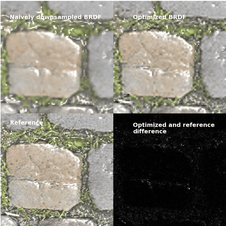 可微渲染实验1：纹理贴图LOD自动优化 | Mercury's Blog